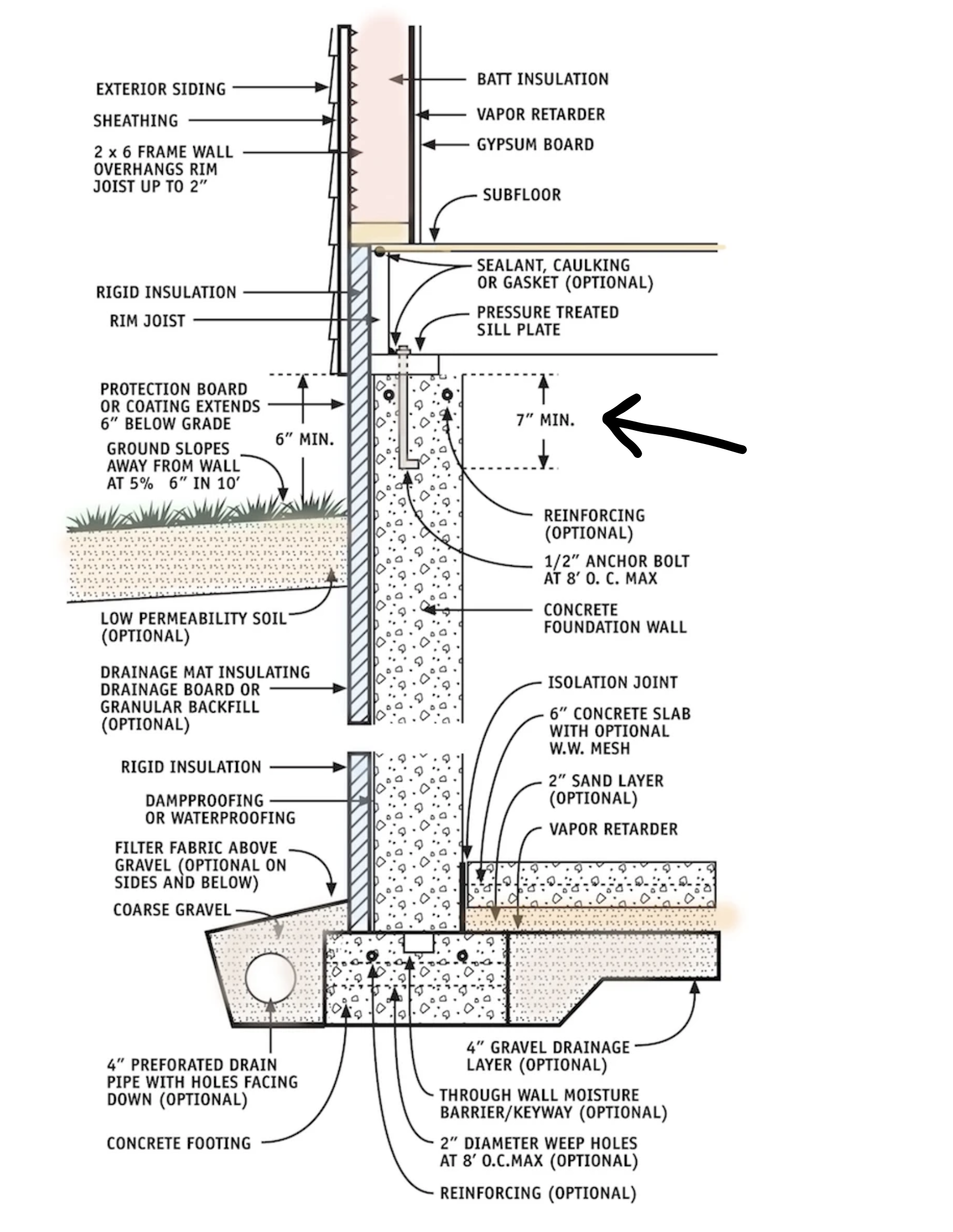 Securing the Perimeter: Inspecting Foundation Anchor Bolts and Sill Plate Protocols (IRC R403.1. ...